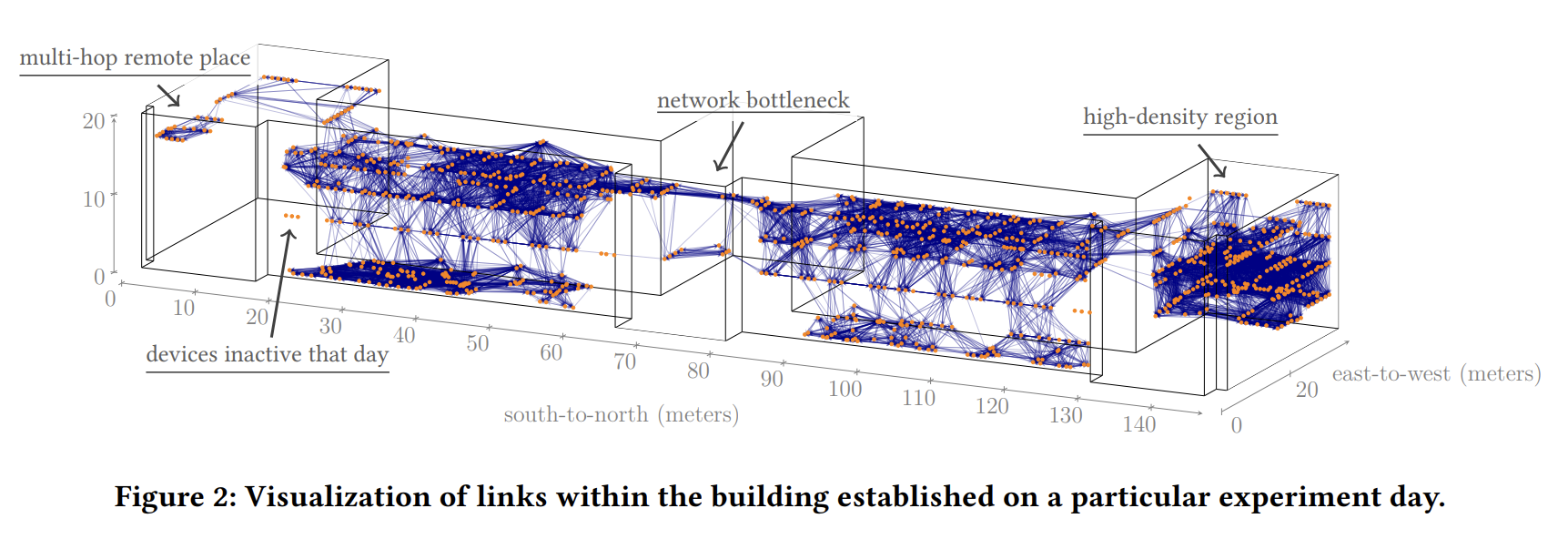 1KT: A Low-Cost 1000-Node Low-Power Wireless IoT Testbed | Maciej Matraszek